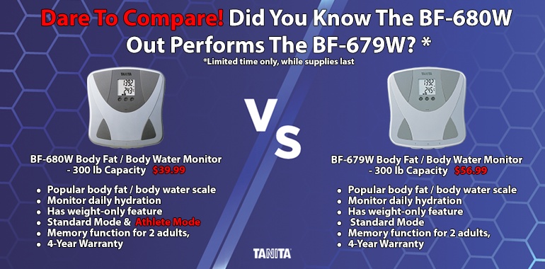 The Competitive Edge